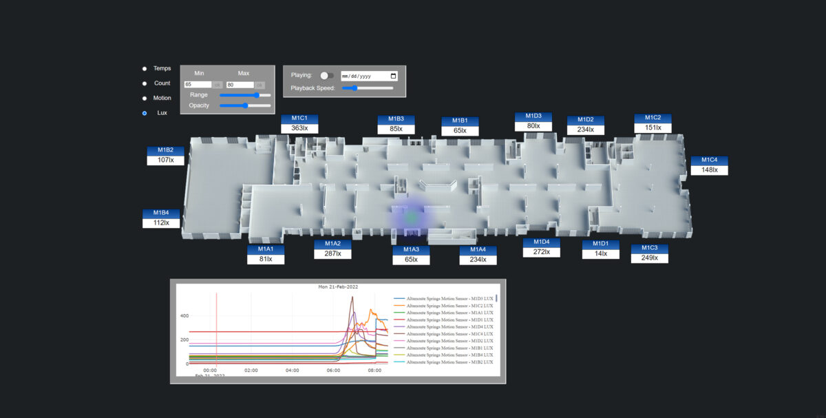 SkySpark Floorplan Data and Graphic Integration - BASSG